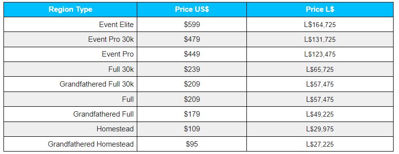 LL announce fee changes for Second Life land and Lindex – Inara Pey ...
